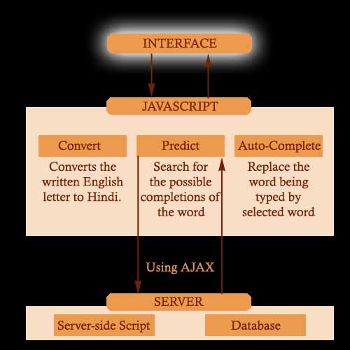 Miniproject - Chinmay Vaishampayan