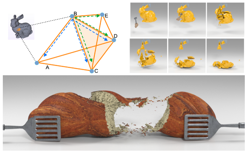 Remeshing‐free Graph‐based Finite Element Method for Fracture Simulation | Parag Chaudhuri
