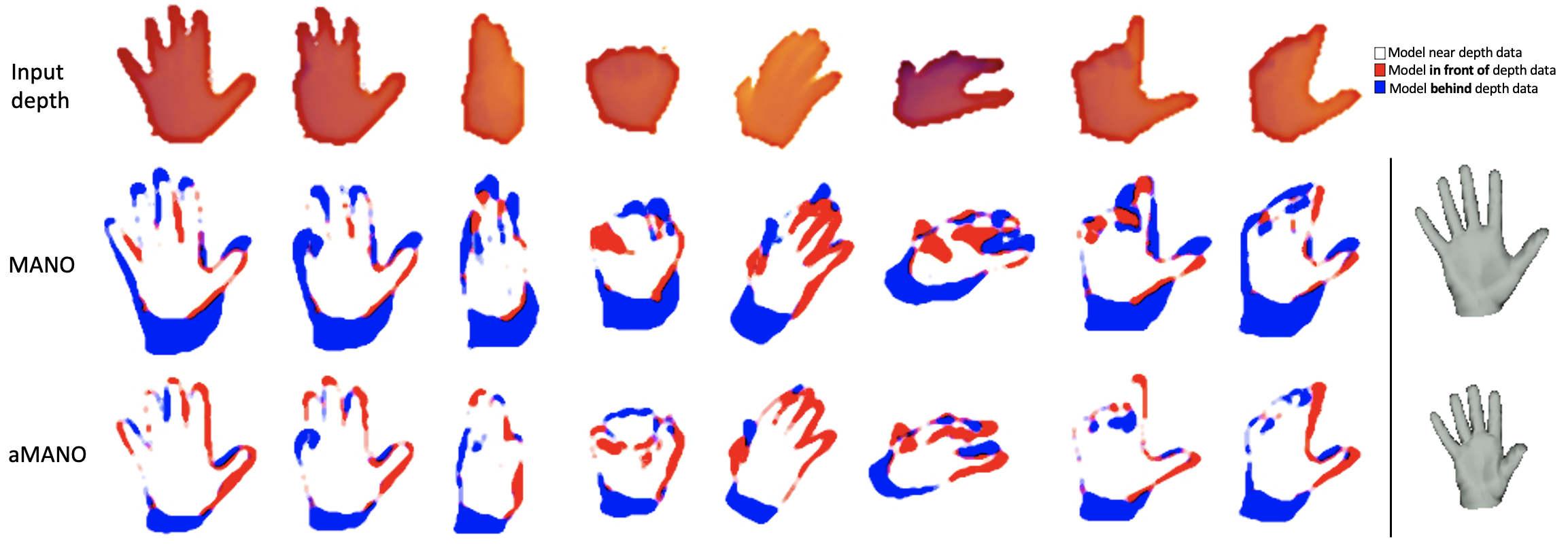 Local Scale Adaptation to Hand Shape Model for Accurate and Robust Hand ...