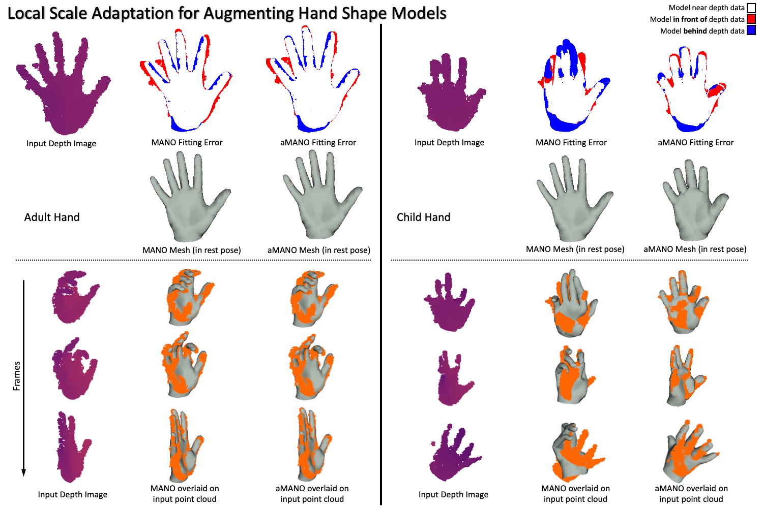 Local Scale Adaptation for Augmenting Hand Shape Models | Parag Chaudhuri