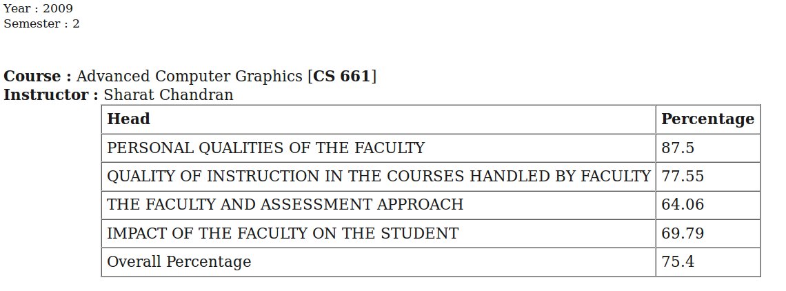 Course Evaluation Scores Over The Years