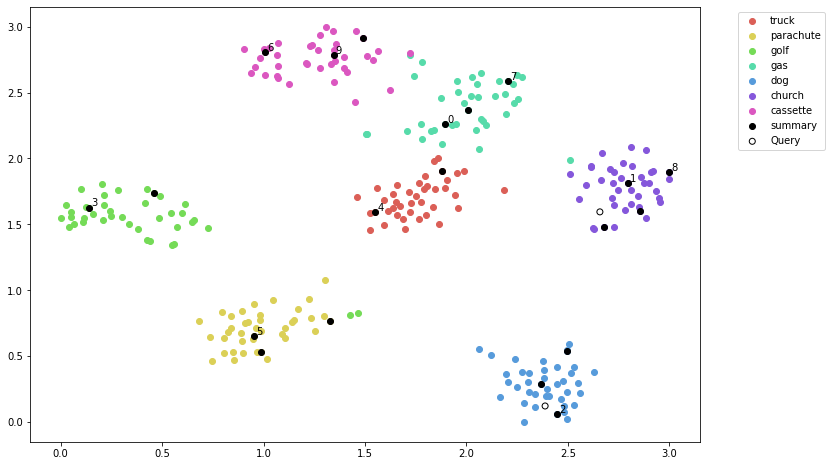 SUBMODLIB | Vishal Kaushal
