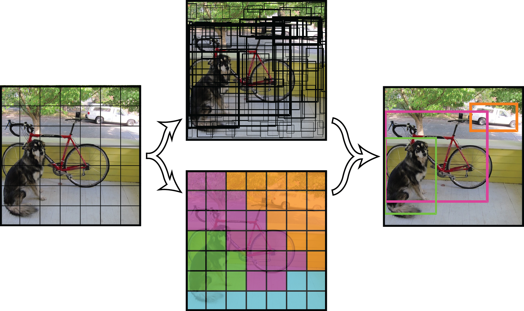 Ai Ml Cse Yolo Real Time Object Detection Vishal Kaushal